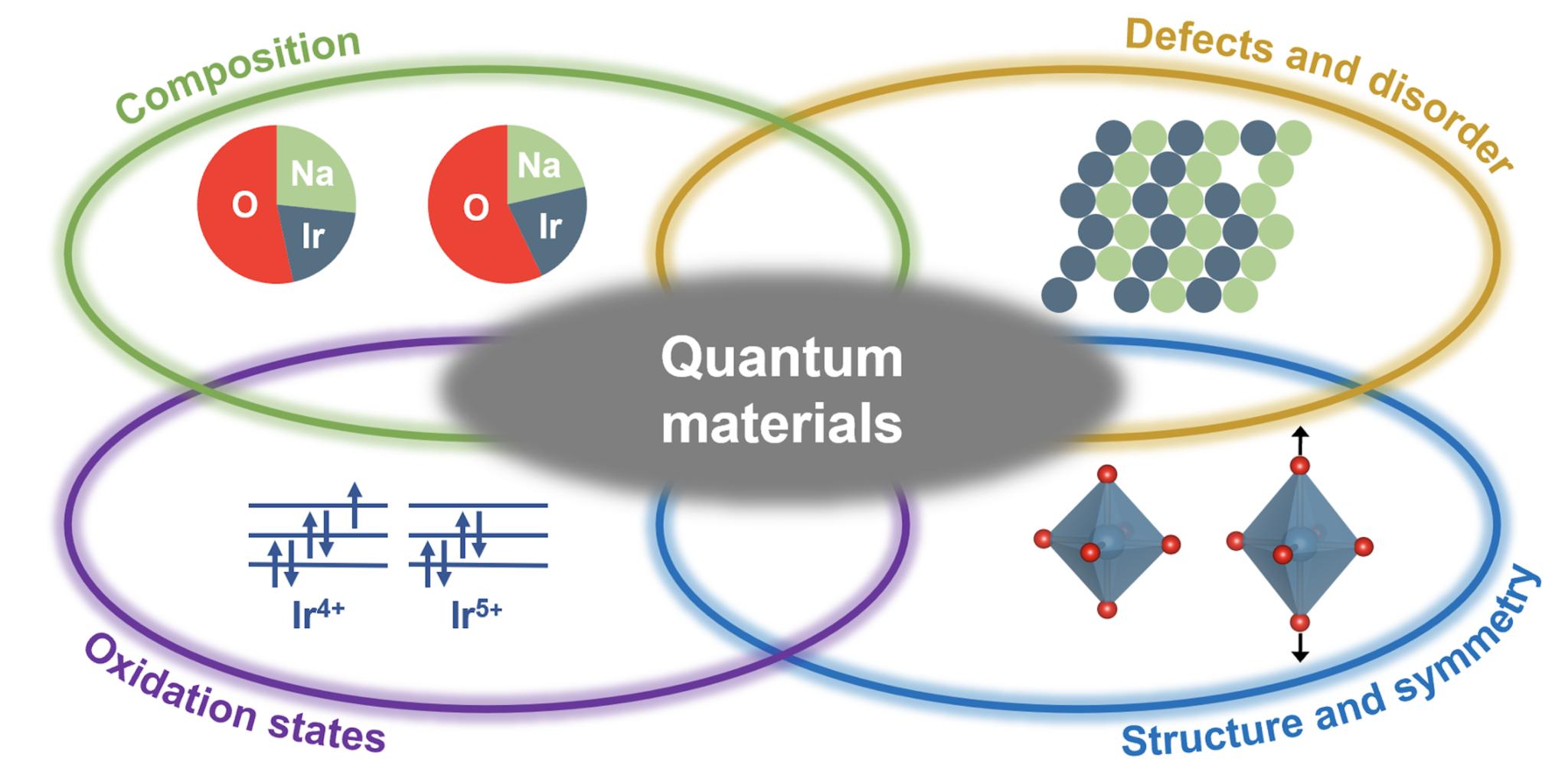 Gibbs Lab – working across the chemistry/physics boundary on structure ...
